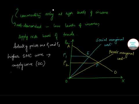CONTEMPORARY DEVELOPMENT ECONOMICS-THE ENVIRONMENT AND DEVELOPMENT FULL AND DETAILED EXPLANATION.