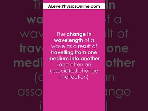 Definition - Refraction