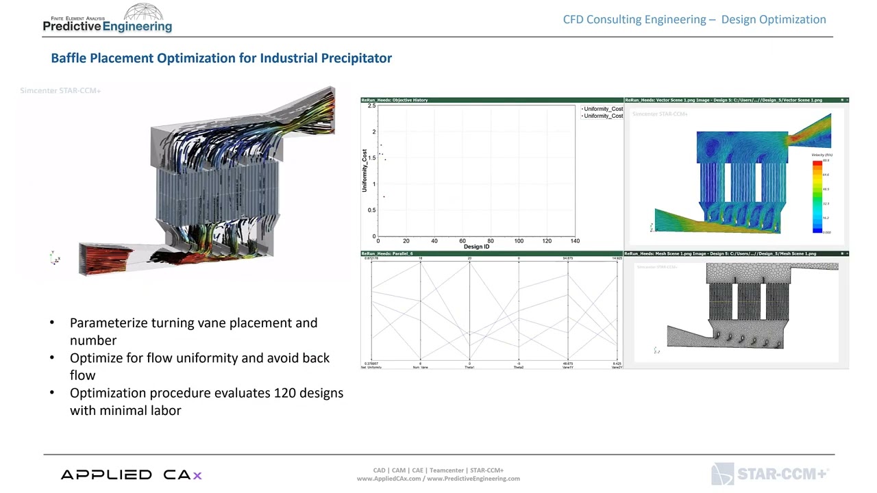 CFD Design Optimization - Predictive Engineering