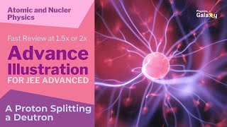 Online Physics Video Lectures, Classes and Courses - Physics Galaxy