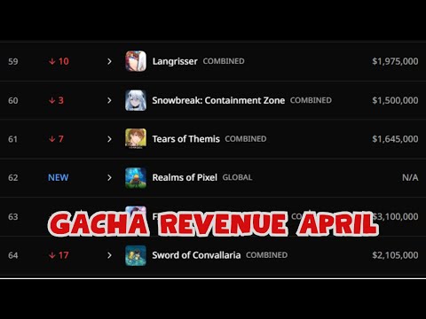 GACHA REVENUE APRIL - CN SOC TANKING? [Sword of Convallaria]