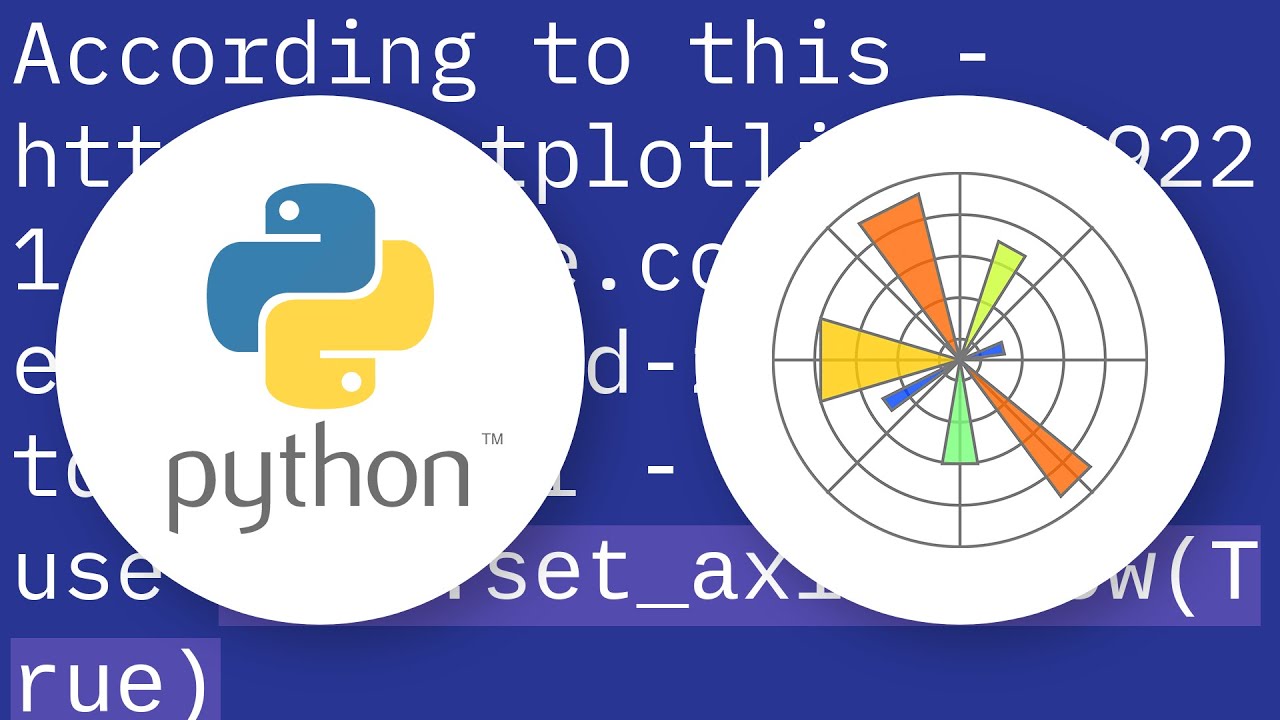 Matplotlib: draw grid lines behind other graph elements