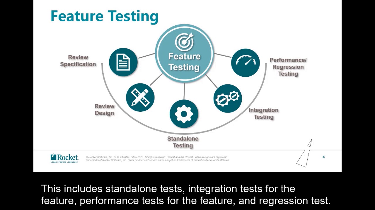 How Rocket MultiValue Ensures High Quality DataServer products
