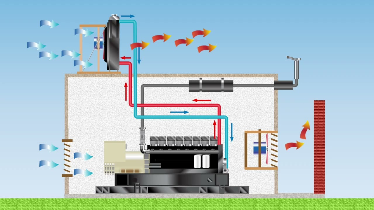 Generator Cooling Systems Video