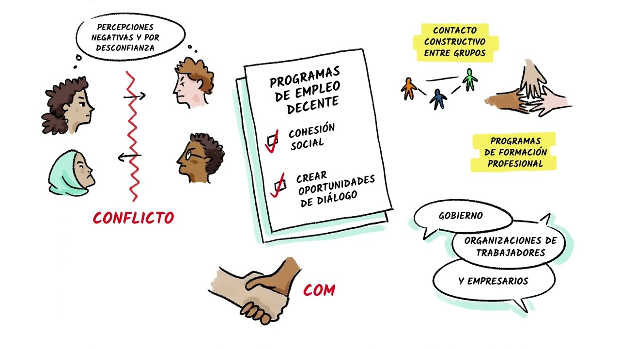 ¿Cómo puede el trabajo digno contribuir explícitamente a la paz?