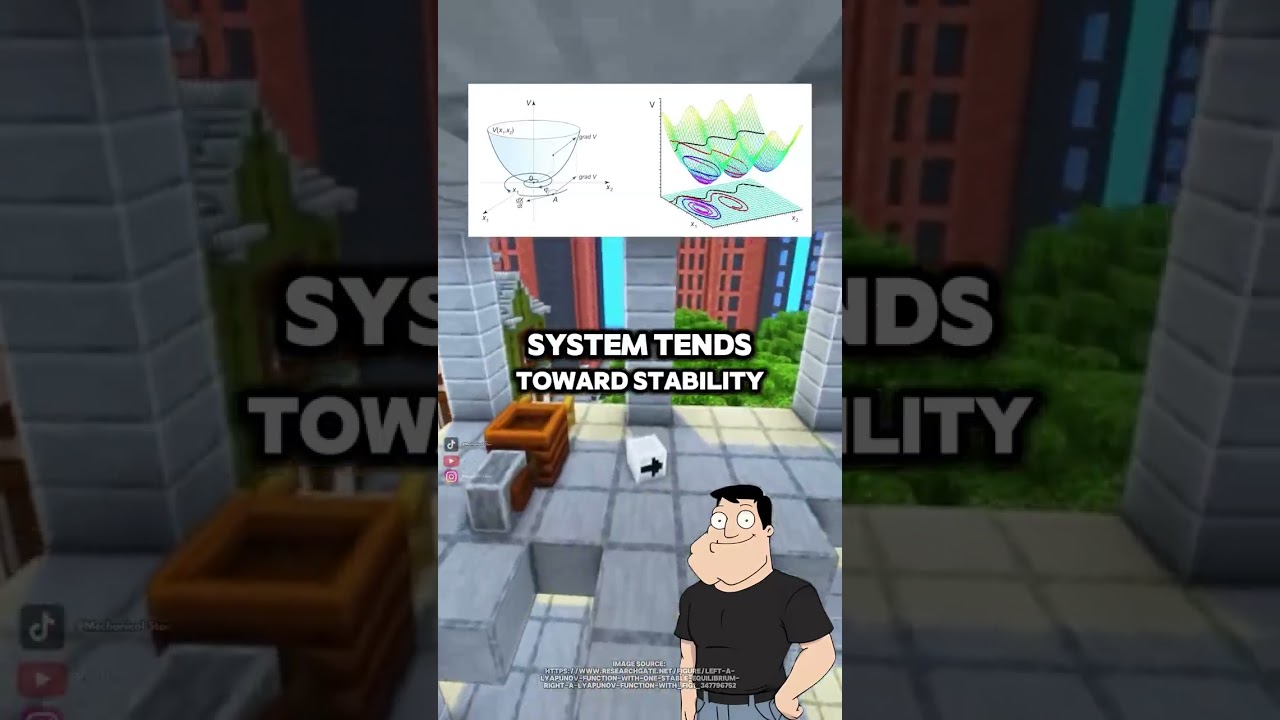 What is Lyapunov Stability?