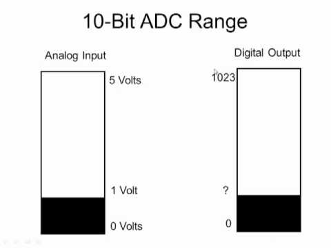 ADC
