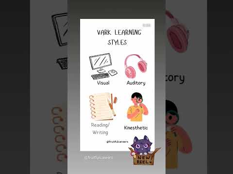 The Four VARK Learning Styles- Part 01