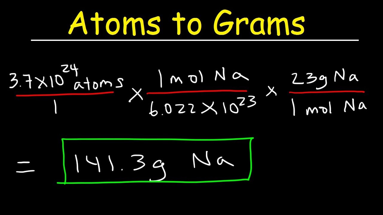 How To Convert Between Moles, Atoms, and Grams In Chemistry - QUICK & SIMPLE!