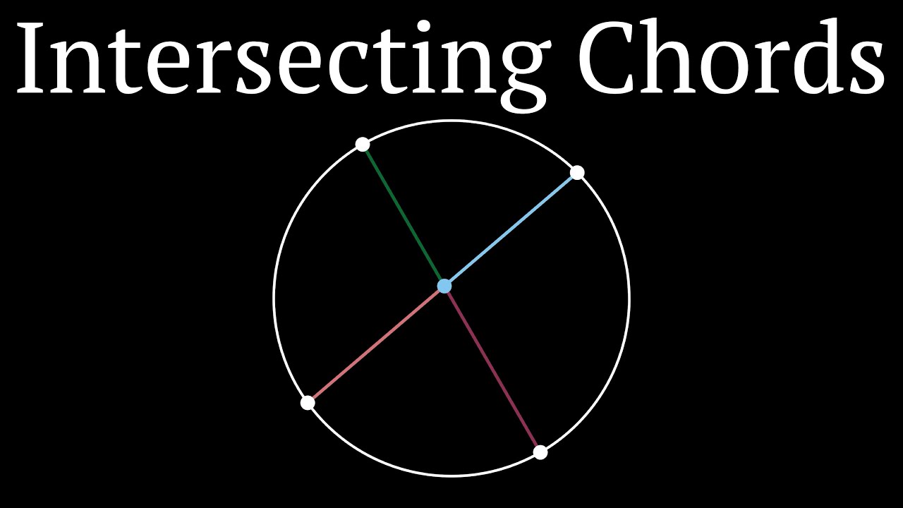Intersecting Chords Theorem (visual proof)