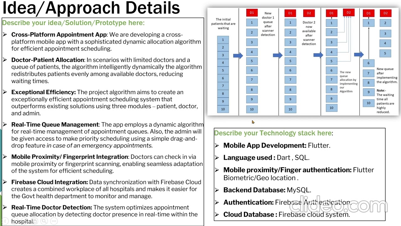 Cmd-Devops1, Smart India hackathon