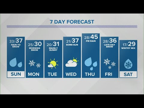 Live Doppler 13 Weather Forecast