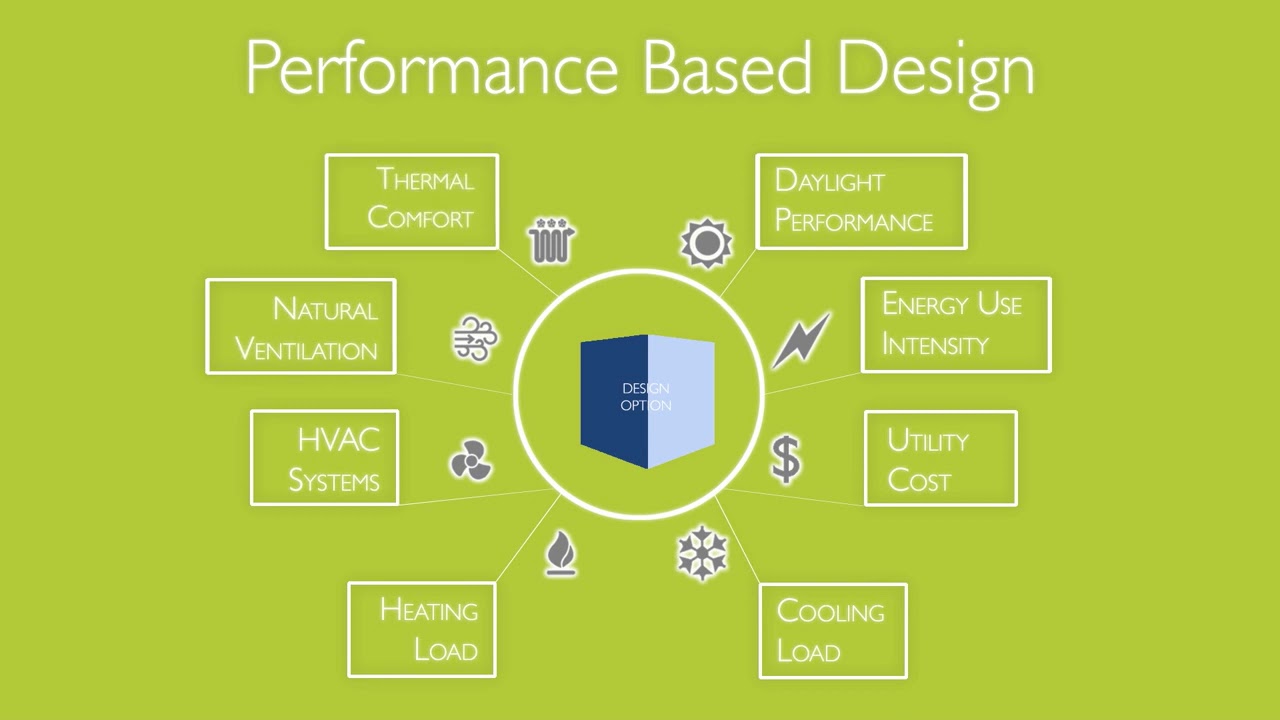 Welcome to Sefaira   An Introduction to Performance Based Design
