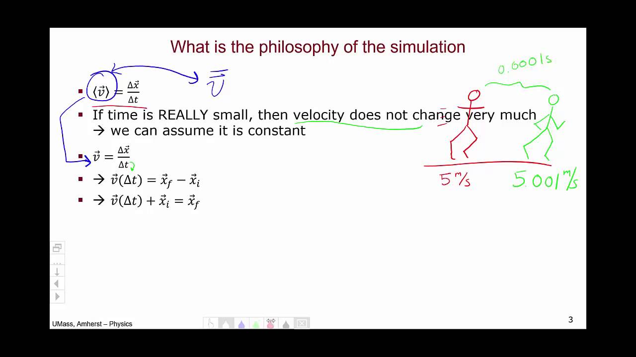 Theory of Solving Problems with Simulation
