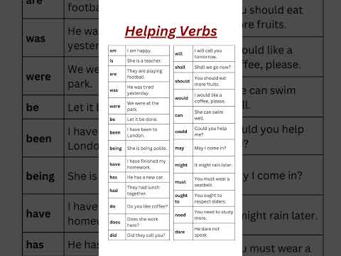 Helping Verbs in English with Example Sentences, Modal Verbs, Master Your English Grammar Today!