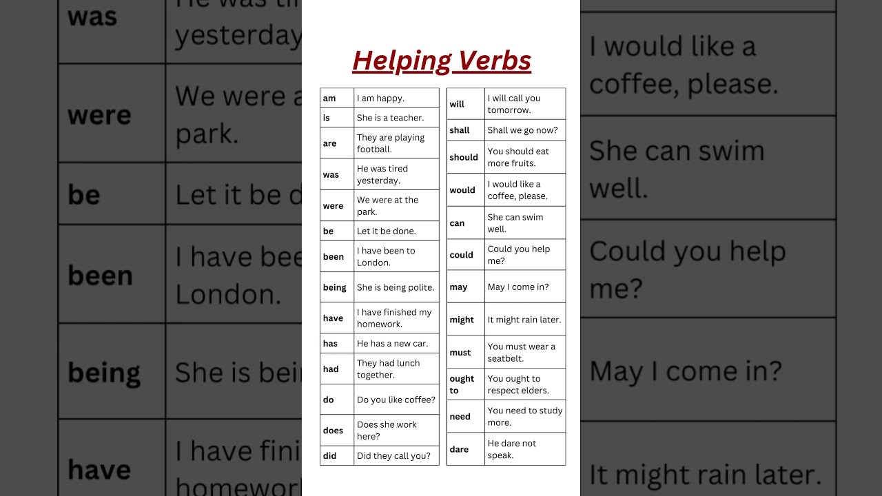 Helping Verbs in English with Example Sentences, Modal Verbs, Master Your English Grammar Today!