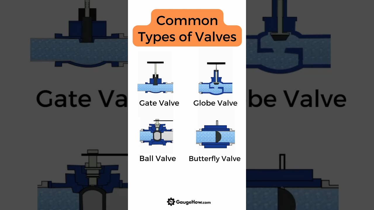 Common types of valves