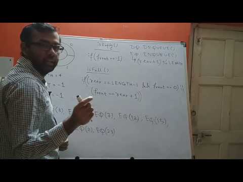 Data Structures | Circular Queue | Working Example | English and Bengali