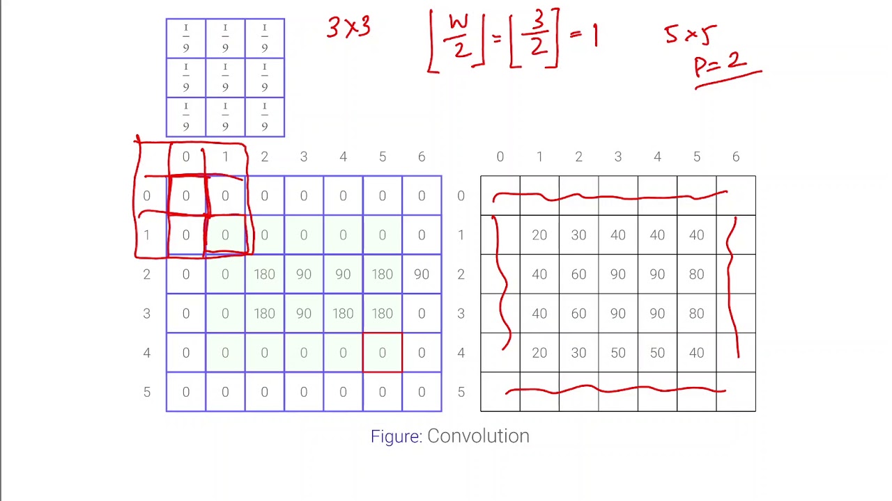 Lecture 03a Spatial Filtering Introduction
