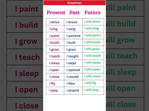 PRESENT, PAST TENSE |BASIC TENSES |SENTENCE |EXAMPLES |VERB FORMS