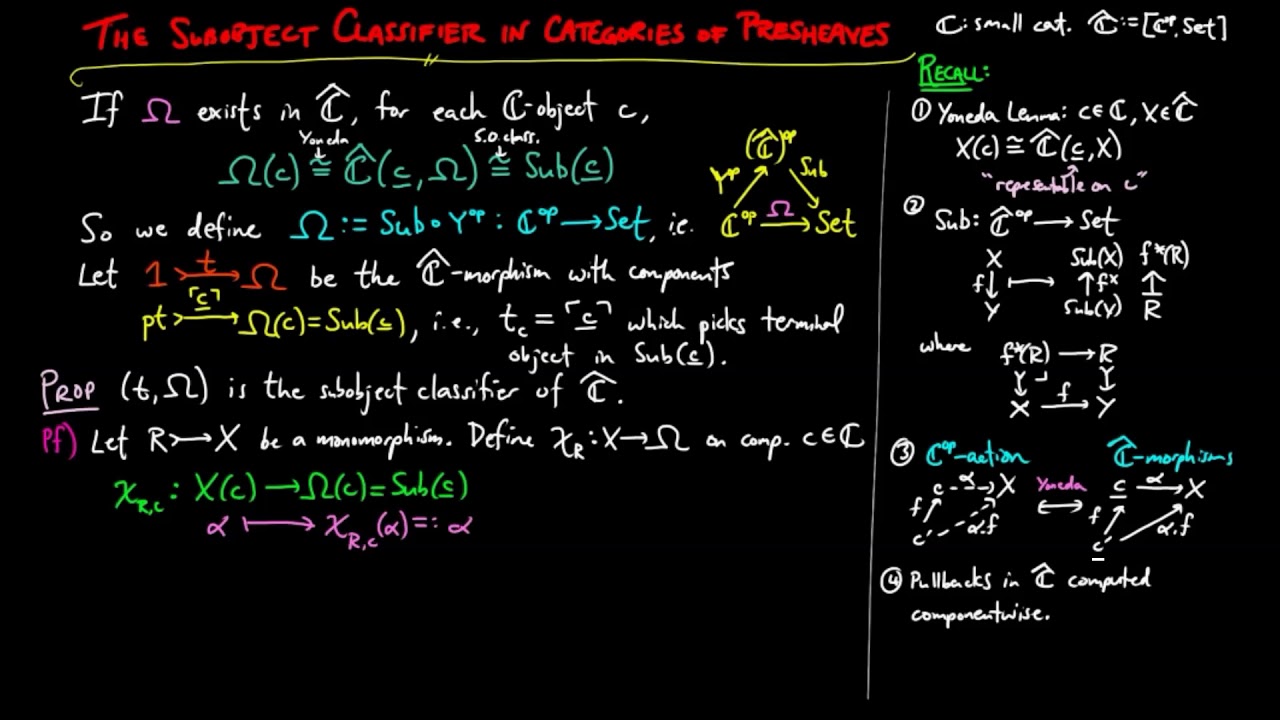 The Subobject Classifier in Categories of Presheaves