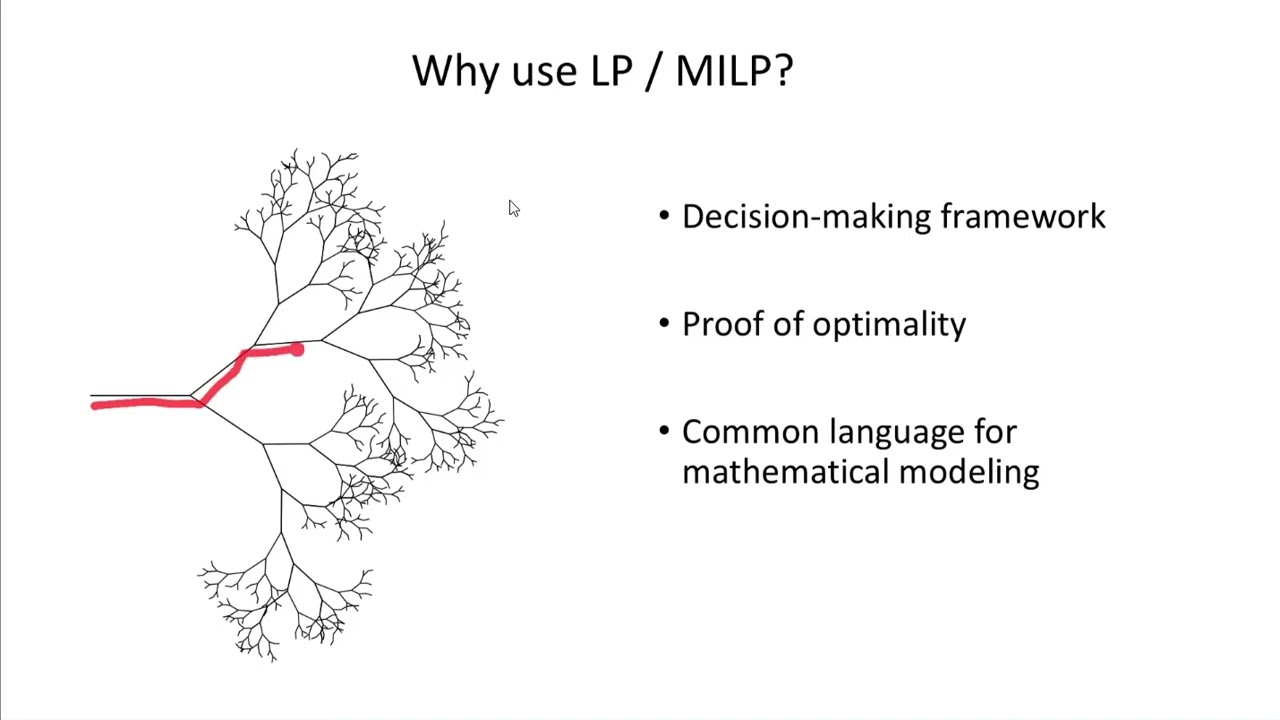 1.1: Intro to LP and MIP
