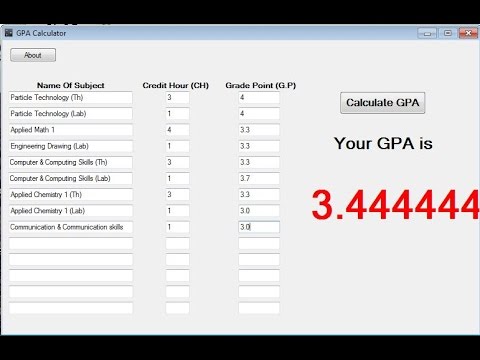 GPA Calculator Grade Point Average Calculator