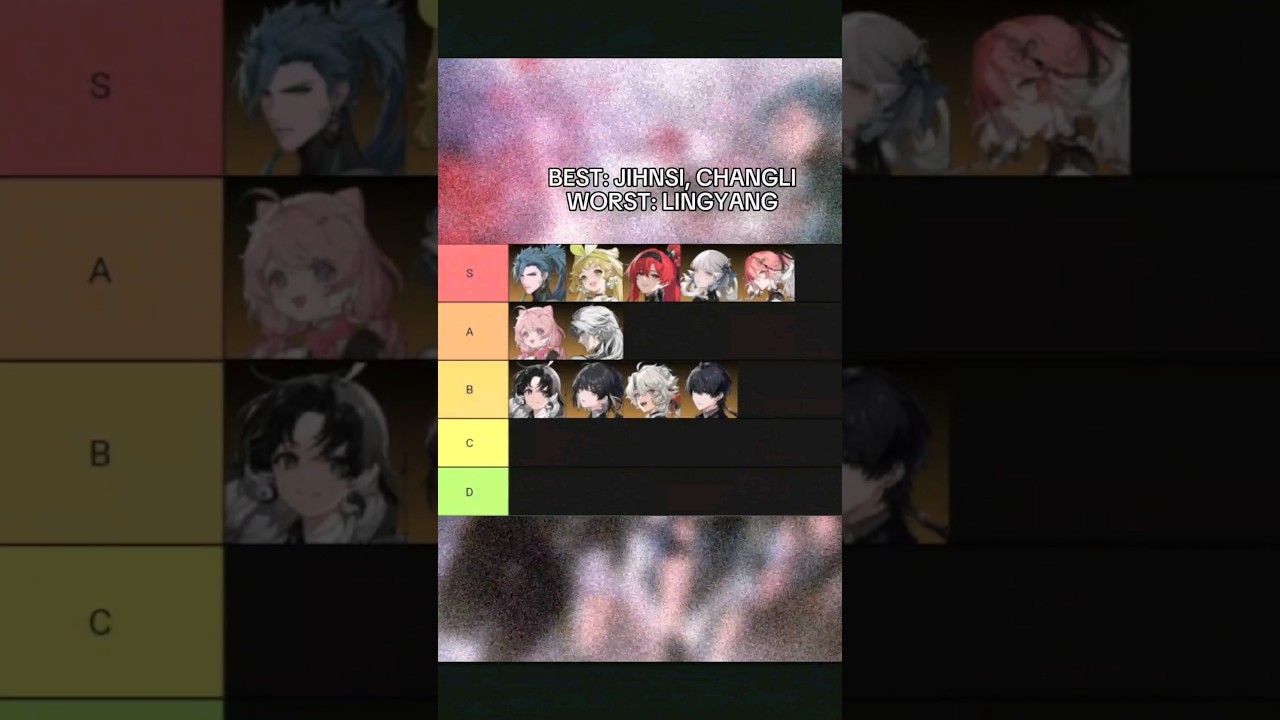 WUTHERING WAVES 1.1 TIER LIST 5 STAR CHARACTERS (JULY 2024) #wutheringwaves #genshinimpact