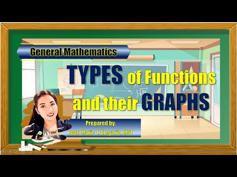 Types of Functions | General Mathematics
