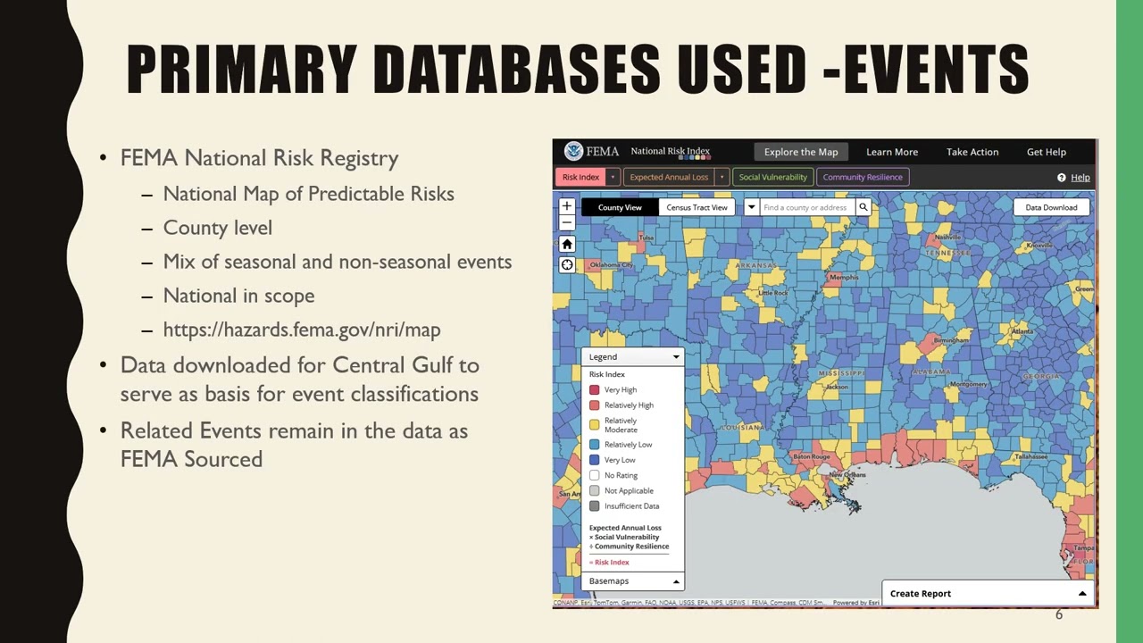 SEM   Model   Data and Methodology discussion