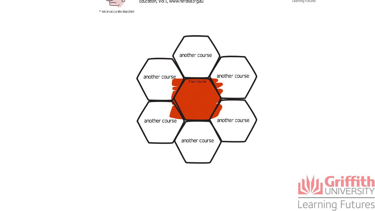 Making sense of Constructive Alignment (CA)
