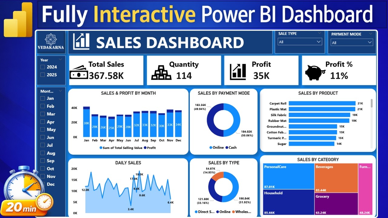 Create a Interactive Power BI Dashboard in Just 20 Minutes! | Sales Dashboard in Power BI
