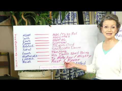 Famous names in the Bible and their meanings