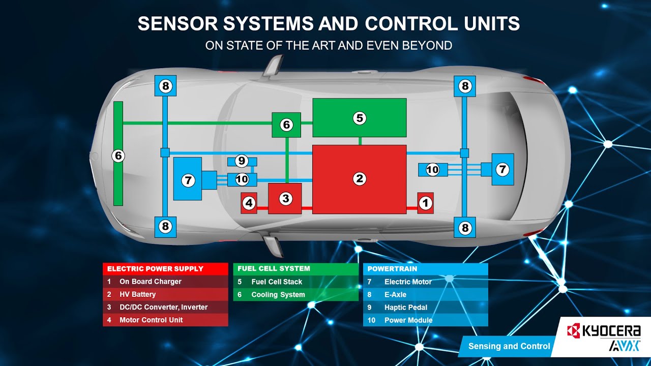 KYOCERA AVX Components Products Emobility