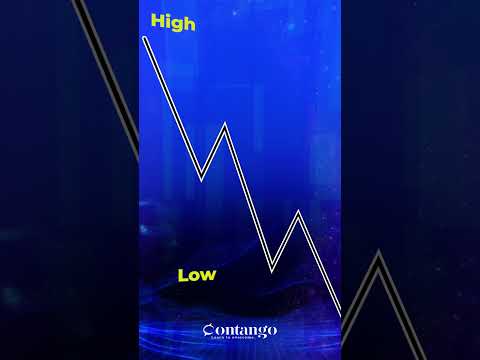 What is Down Trend Pattern? Trading Tamil | Trading for Beginners Tamil #trading #candles #trading