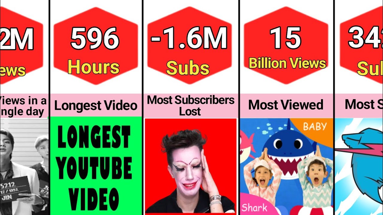 Comparison: YouTube World Record 2025