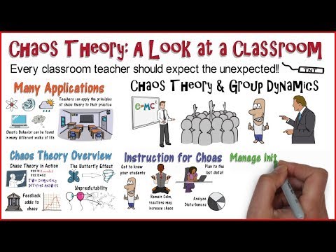 Chaos Theory: A look at a Classroom