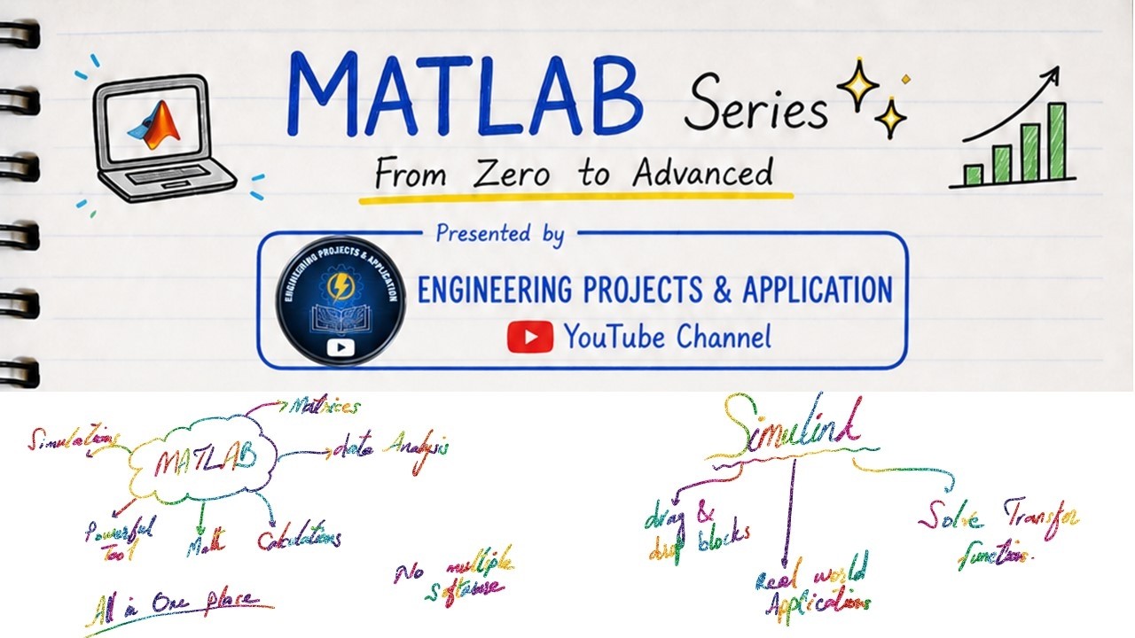 MATLAB Tutorial for Beginners | Start Solving Engineering Problems in 10 Minutes 🚀