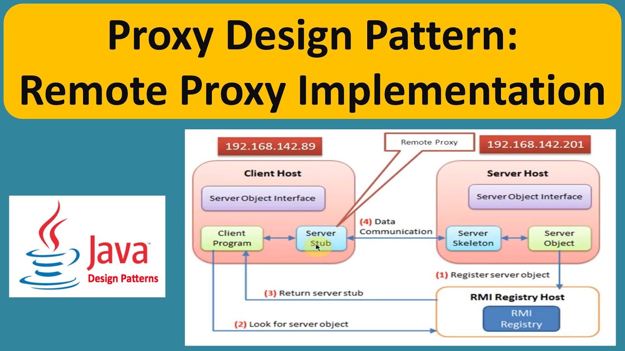 Proxy Design Pattern: Remote Proxy Implementation