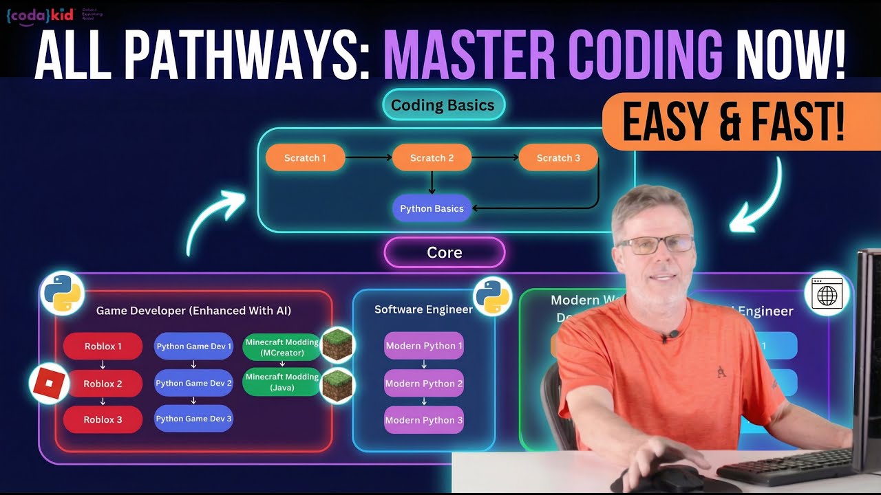 Best Coding Curriculum for Kids & Teens (2026 Roadmap): Roblox, Minecraft, Python, AI