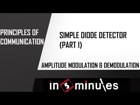 Module2_Vid_79_Amplitude Modulation and Demodulation_Simple Diode Detector (Part 1)