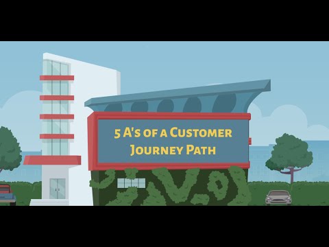 5 A's of a Customer Journey Path