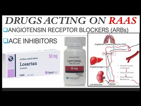 ACE Inhibitors and ARBs - mechanism of action, indications, side effects and contraindications