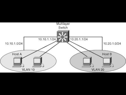 ‘belajar’ ngonfig MultiLayer Switch (SVI, VLAN, Routing, & DHCP Server ...