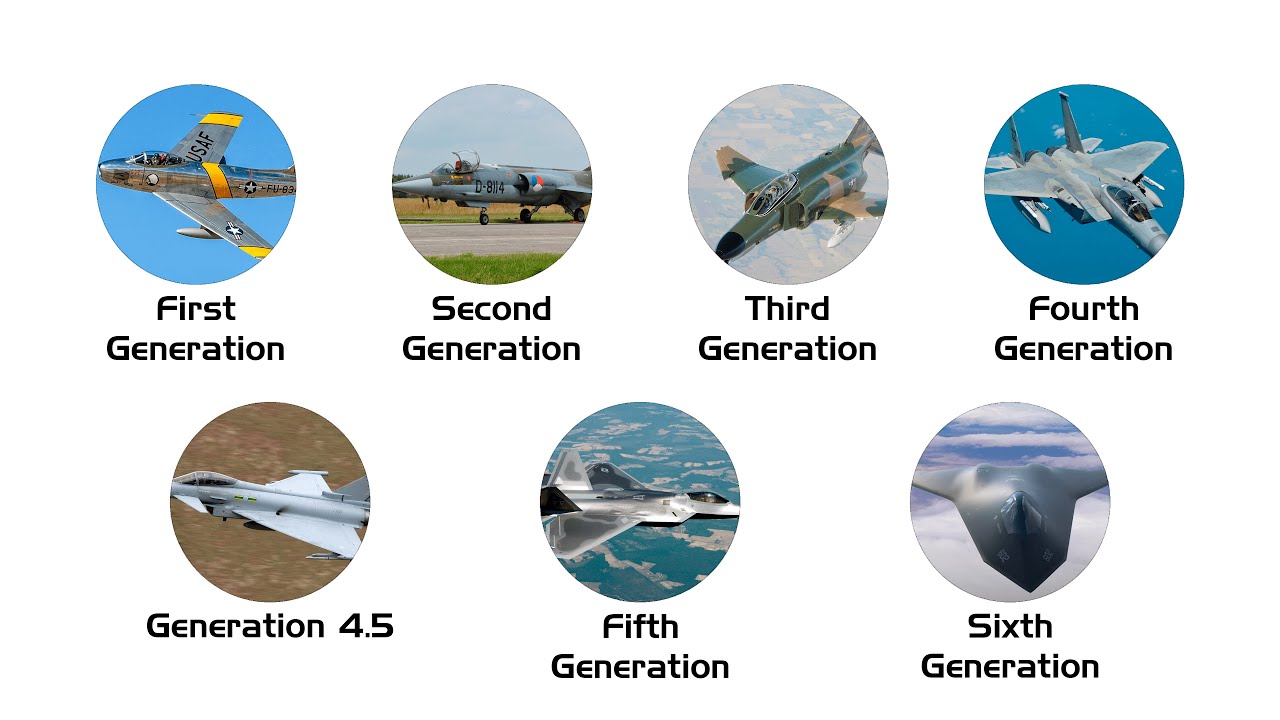 Every Fighter Jet Generation Explained