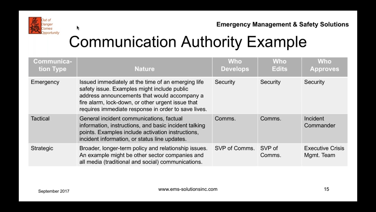 Crisis Communications Messaging Best Practices