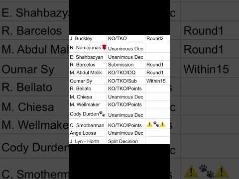 UFC Fight Night Usman vs Buckley Full Card Predictions Written. #InTheDoghouse #FSMMA #ItWasWritten