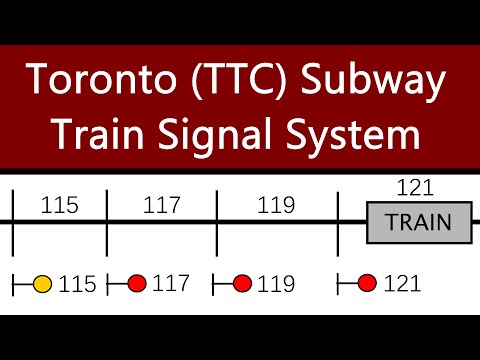 How the Toronto (TTC) Subway Train Signal System Works