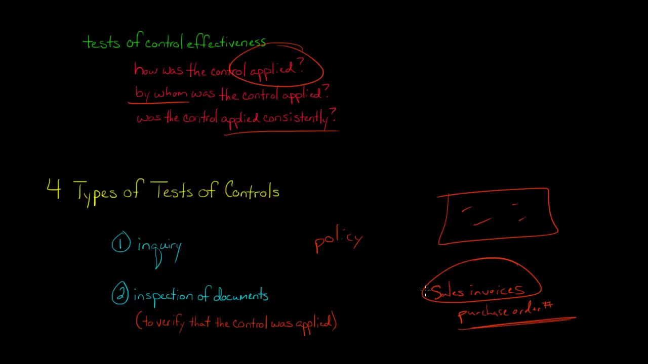 4 Types of Tests of Controls