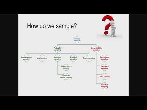 Understanding sampling and sample size